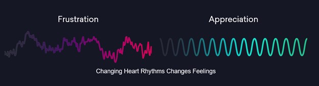 What is HeartMath? | Gallogly Recreation and Wellness Center